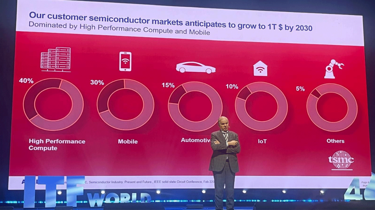 Asistimos al ITF WORLD 2024 organizado por imec en Bélgica – Innova-IRV